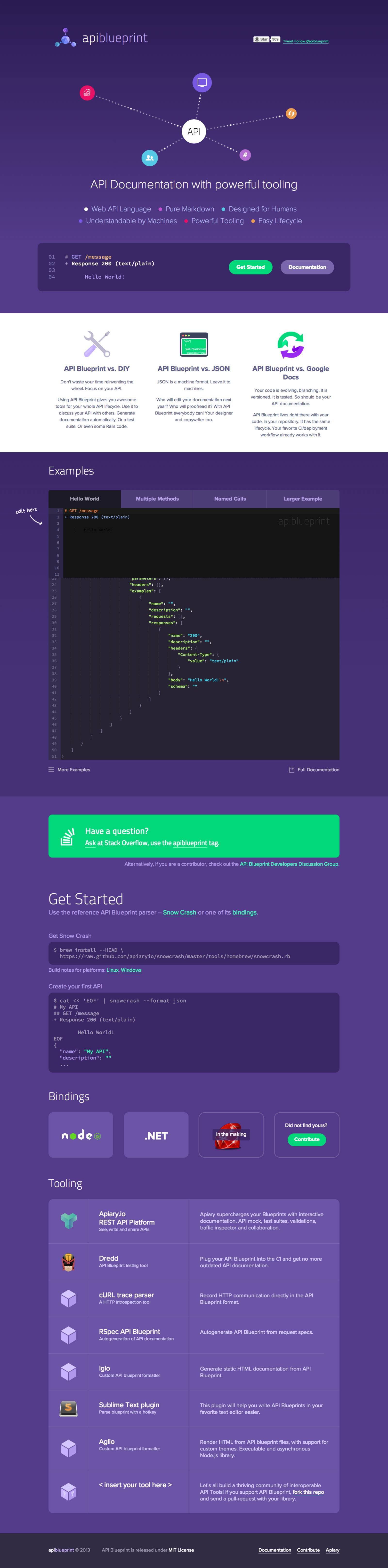 API Blueprint - Reeoo
